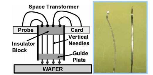 什么是Probe Card探针卡?