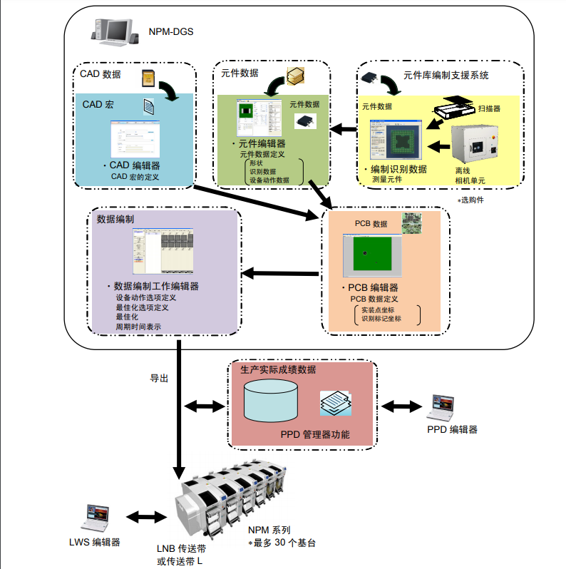 DGS程序制作_超详细适用松下NPM系列